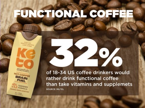 FUNCTIONAL COFFEE HUNTING – BevTrendy